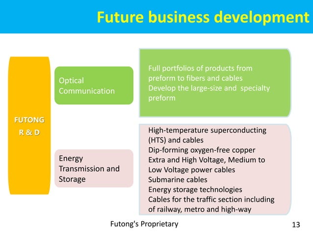 Futong Brief-2015-03-ENG | PPT