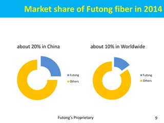 Futong Brief-2015-03-ENG | PPT