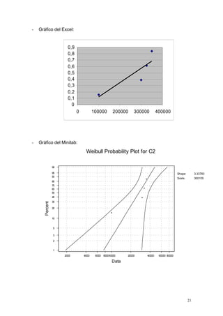distribucion-de-weibull | PDF