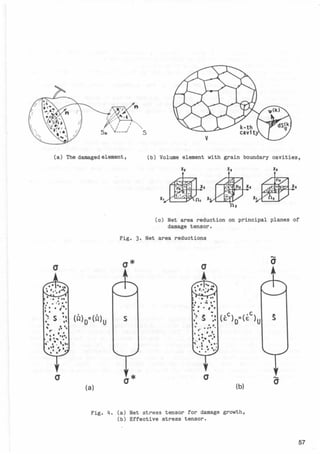 Mechanisms behind failure of composites structures | PDF