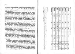 An Outline Of The Phonetic Typology Of The Slavic Languages Irena ...