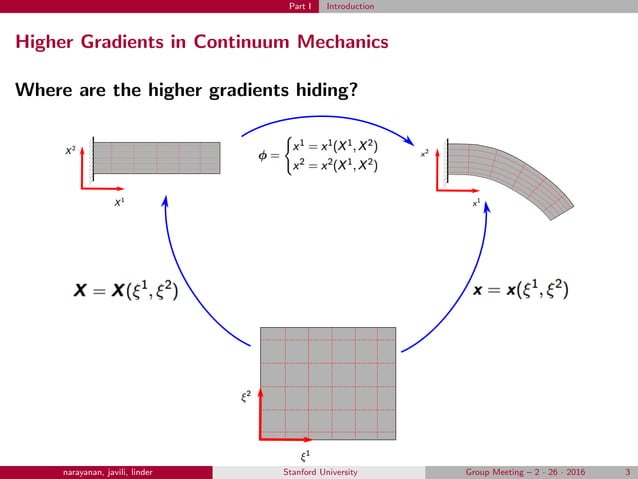 Introduction to second gradient theory of elasticity - Arjun Narayanan | PPT
