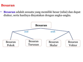 ppt-besaran-dan-satuan-fisika-kelas-x.ppt