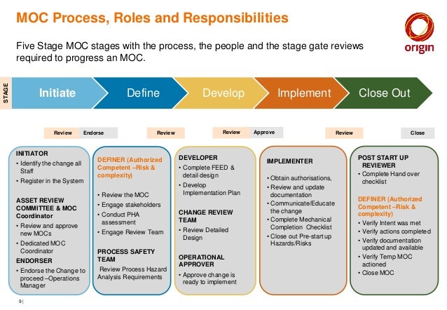 MOC Journey Origin Upstream _E Hallifax