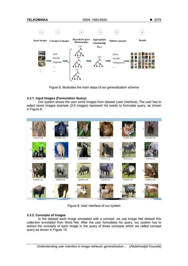 Understanding User Intention In Image Retrieval Generalization Selection Using Multiple Concept