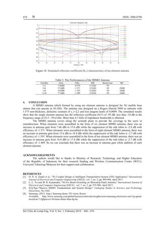 High gain 5G MIMO antenna for mobile base station | PDF