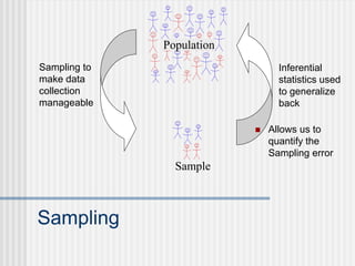 sampling experimental | PPT