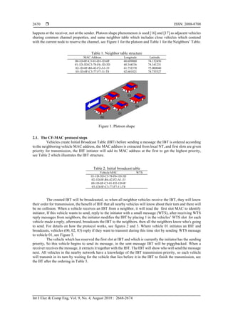 An Improved CF-MAC Protocol for VANET | PDF