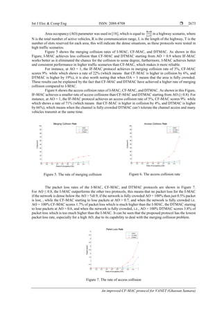 An Improved CF-MAC Protocol for VANET | PDF