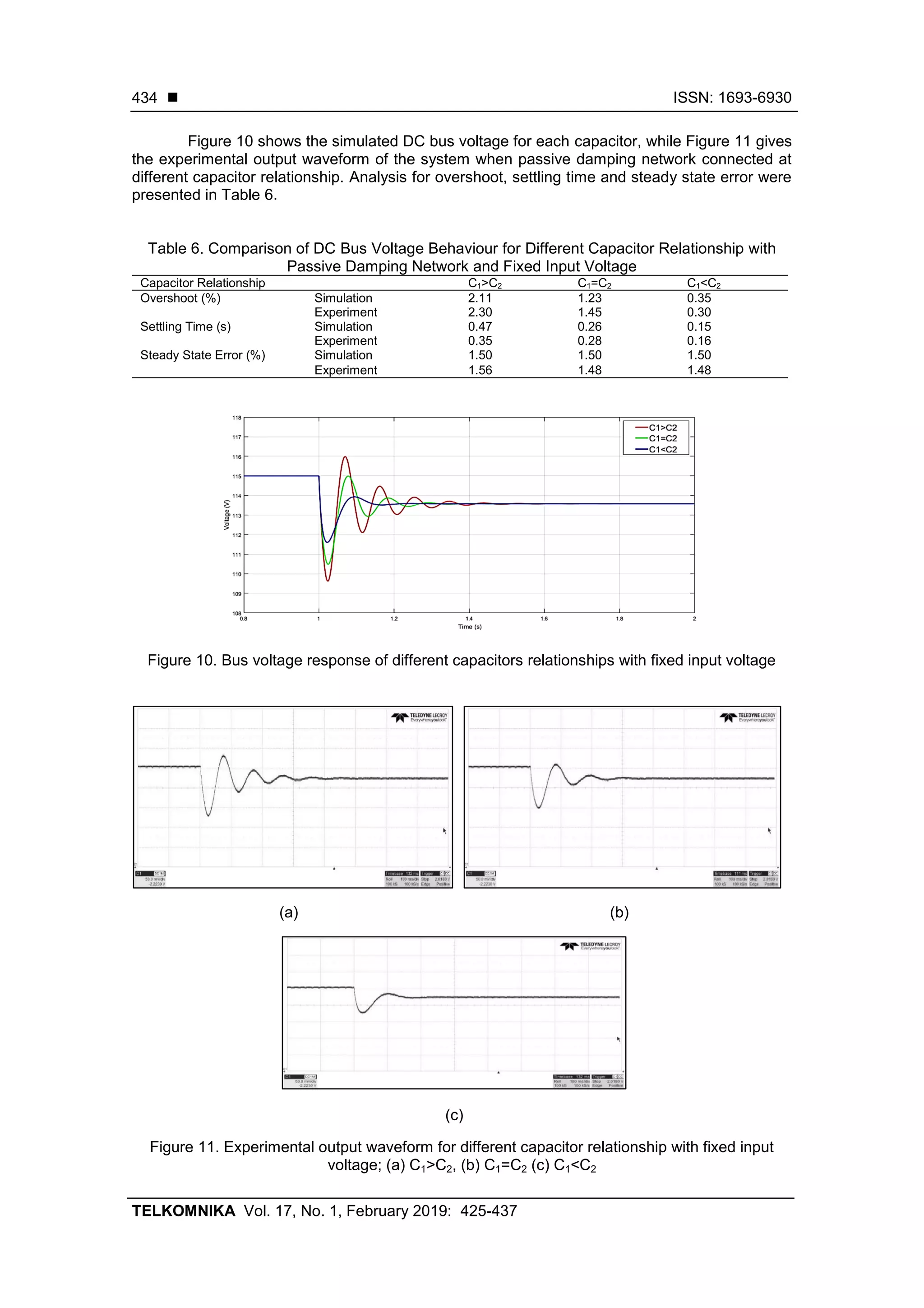 DC bus stabilization using passive damping network in distributed power ...