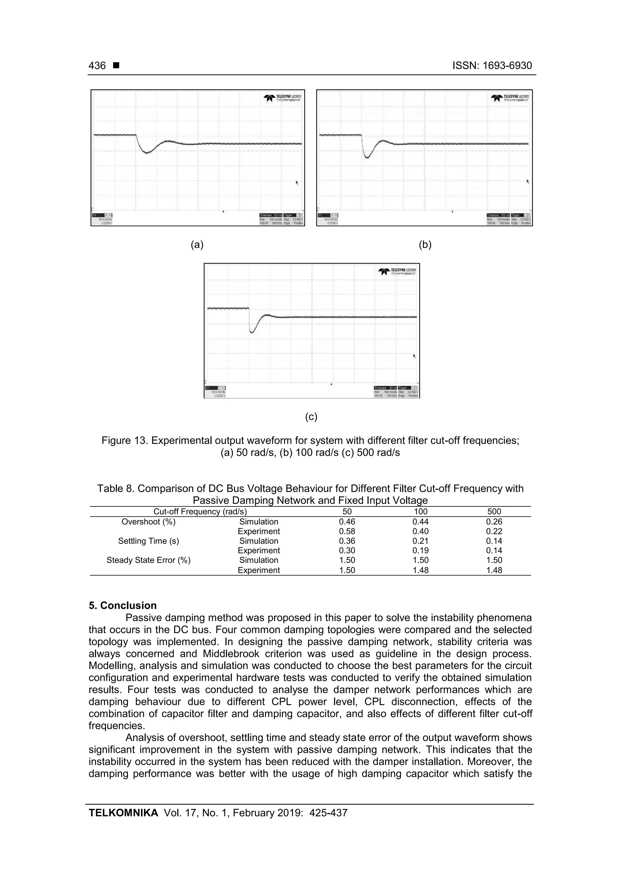 DC bus stabilization using passive damping network in distributed power ...