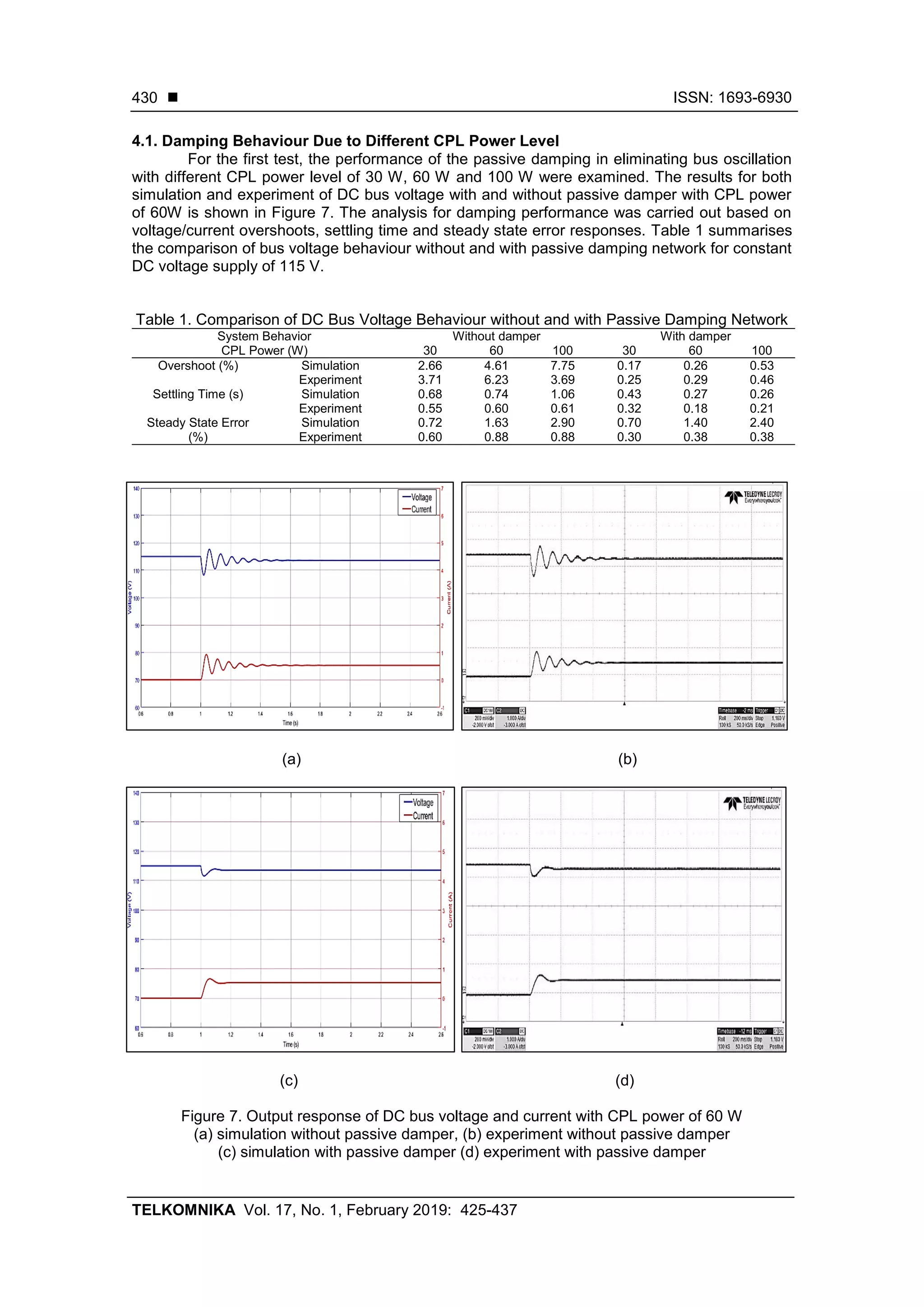 DC bus stabilization using passive damping network in distributed power ...