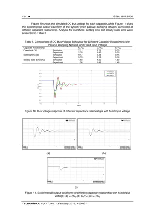 DC bus stabilization using passive damping network in distributed power system with constant ...