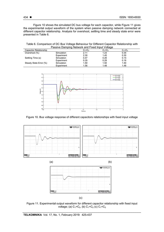 DC bus stabilization using passive damping network in distributed power system with constant ...