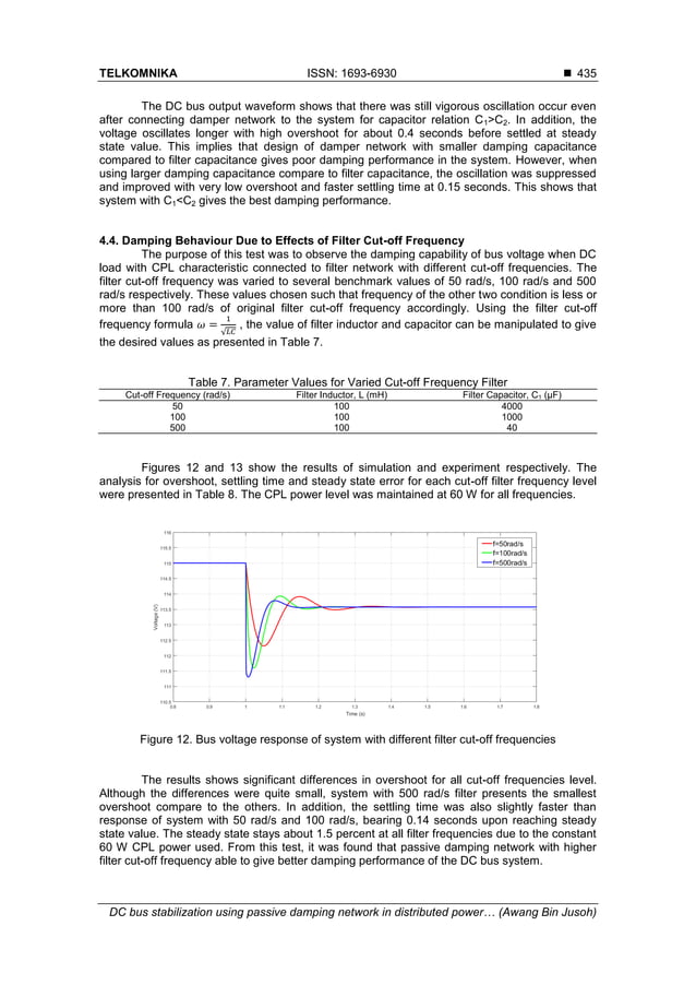 DC bus stabilization using passive damping network in distributed power ...