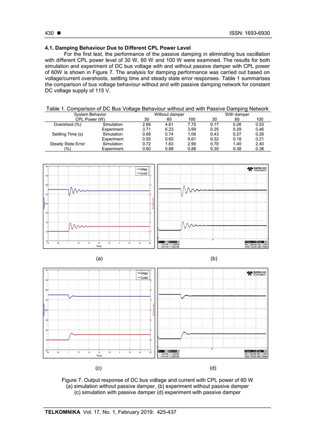 DC bus stabilization using passive damping network in distributed power system with constant ...