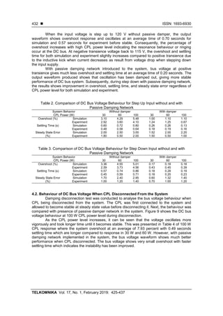 DC bus stabilization using passive damping network in distributed power ...