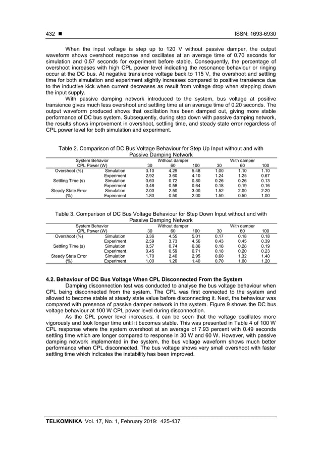 DC bus stabilization using passive damping network in distributed power ...
