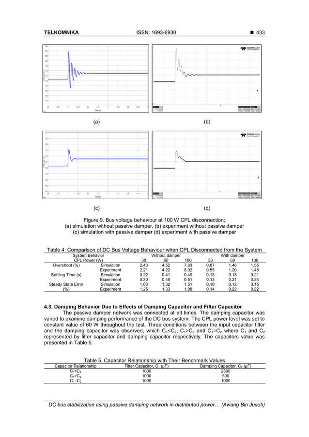 DC bus stabilization using passive damping network in distributed power ...