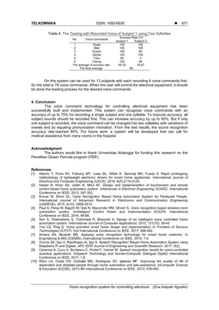Voice recognition system for controlling electrical appliances in smart ...