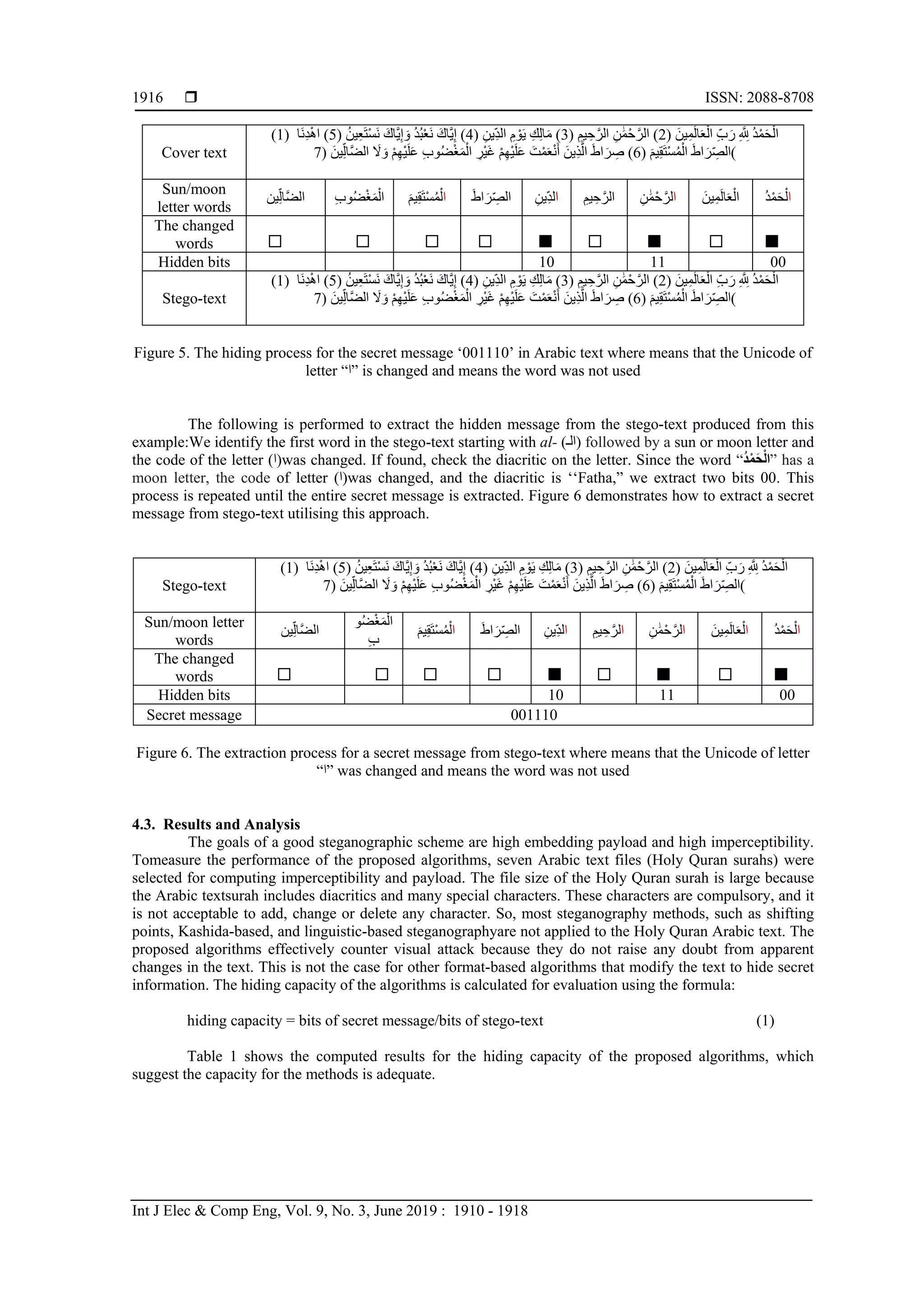 Novel steganography scheme using Arabic text features in Holy Quran | PDF