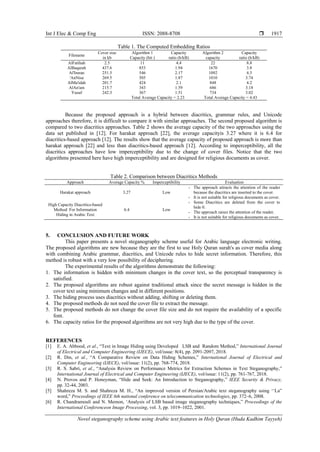 Novel steganography scheme using Arabic text features in Holy Quran | PDF