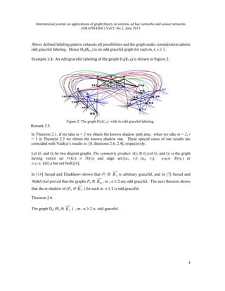 New Classes of Odd Graceful Graphs - M. E. Abdel-Aal | PDF
