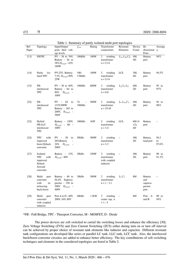 Review of multiport isolated bidirectional converter interfacing ...