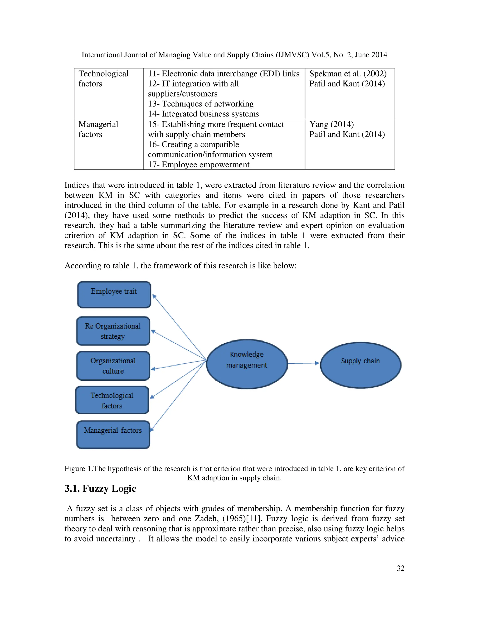 A New Fuzzy DEMATEL-TODIM Hybrid Method for evaluation criteria of Knowledge management in ...