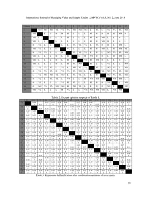 A New Fuzzy DEMATEL-TODIM Hybrid Method for evaluation criteria of Knowledge management in ...