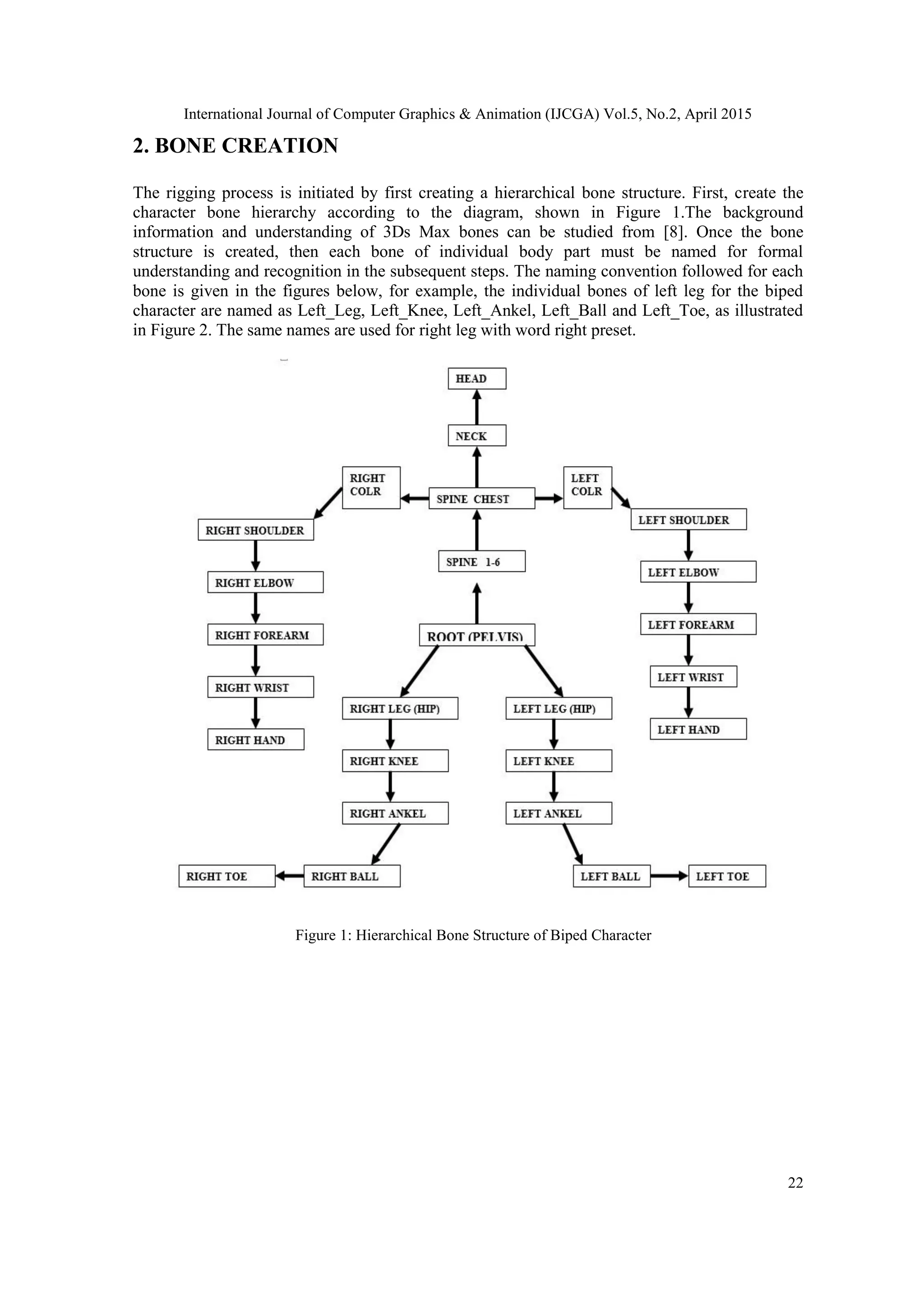 A WIRE PARAMETER AND REACTION MANAGER BASED BIPED CHARACTER SETUP AND ...