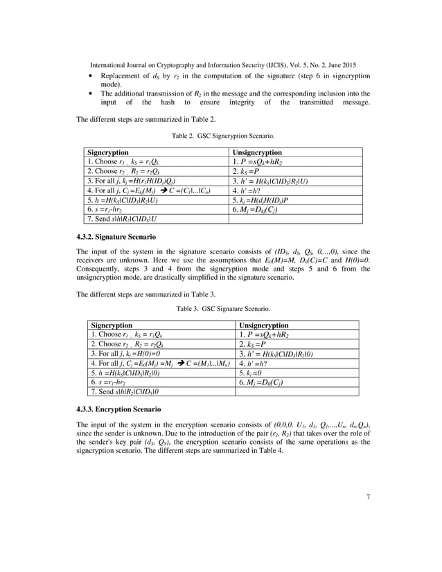 EFFICIENT GENERALIZED SIGNCRYPTION BASED ON ECC | PDF