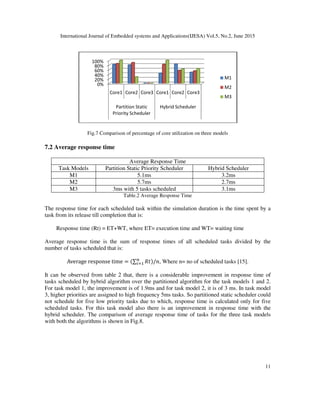 AN EFFICIENT HYBRID SCHEDULER USING DYNAMIC SLACK FOR REAL-TIME CRITICAL TASK SCHEDULING IN ...