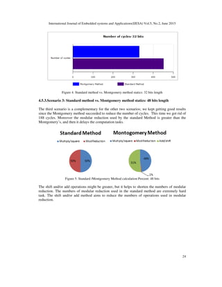 COMPARISON AND EVALUATION OF DIGITAL SIGNATURE SCHEMES EMPLOYED IN NDN ...