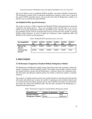 COMPARISON AND EVALUATION OF DIGITAL SIGNATURE SCHEMES EMPLOYED IN NDN NETWORK | PDF