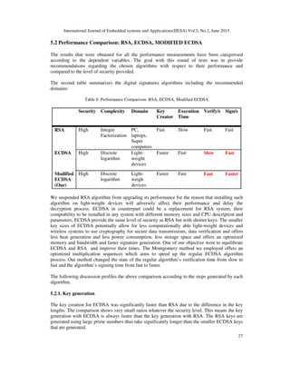 COMPARISON AND EVALUATION OF DIGITAL SIGNATURE SCHEMES EMPLOYED IN NDN ...
