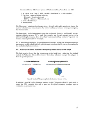 COMPARISON AND EVALUATION OF DIGITAL SIGNATURE SCHEMES EMPLOYED IN NDN ...