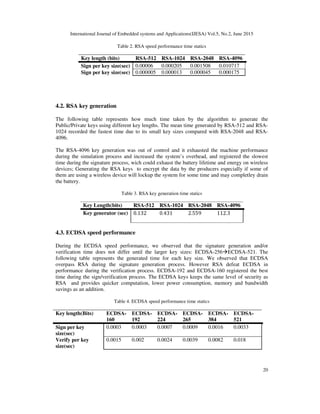 Design Challenges in Wireless Fire Security Sensor Nodes | PDF