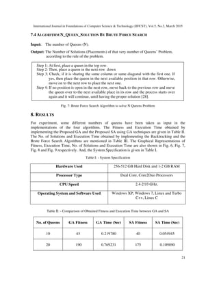 COMPARATIVE STUDY OF DIFFERENT ALGORITHMS TO SOLVE N QUEENS PROBLEM ...