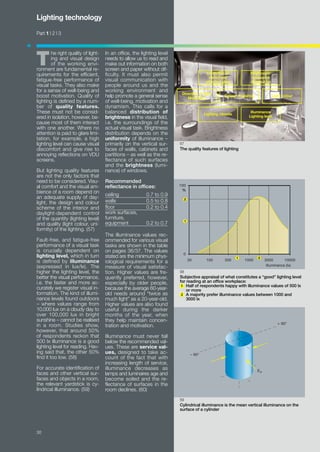 Good-lighting-for-offices | PDF