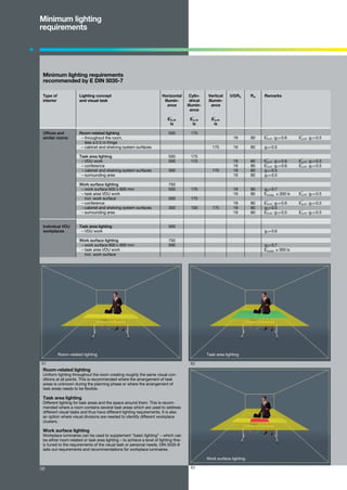 Good-lighting-for-offices | PDF