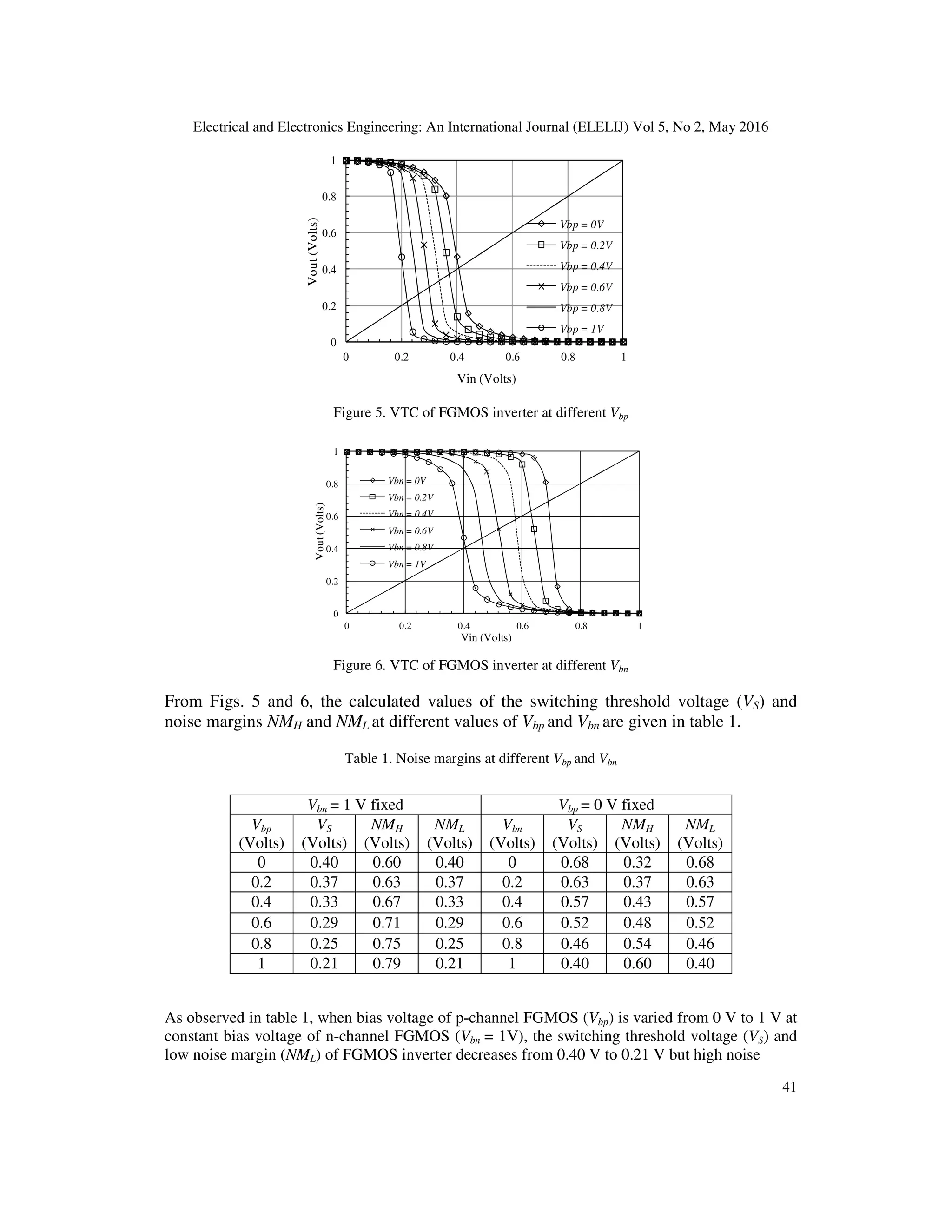 APPLICATIONS OF FLOATING-GATE MOSFET IN THE DESIGN OF INVERTER AND RING ...