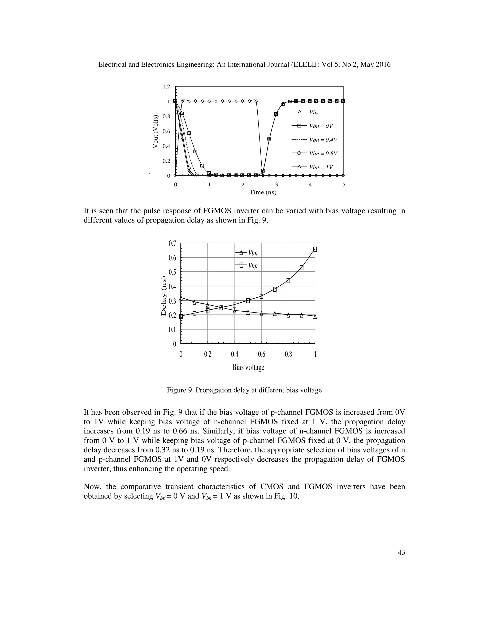 APPLICATIONS OF FLOATING-GATE MOSFET IN THE DESIGN OF INVERTER AND RING ...