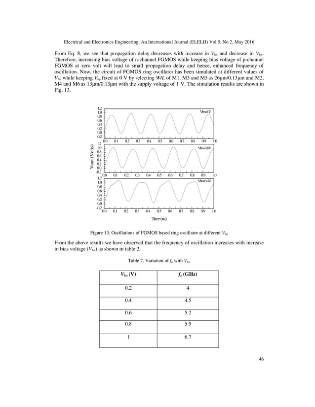 APPLICATIONS OF FLOATING-GATE MOSFET IN THE DESIGN OF INVERTER AND RING ...