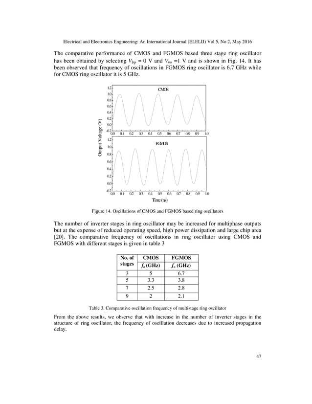 APPLICATIONS OF FLOATING-GATE MOSFET IN THE DESIGN OF INVERTER AND RING ...