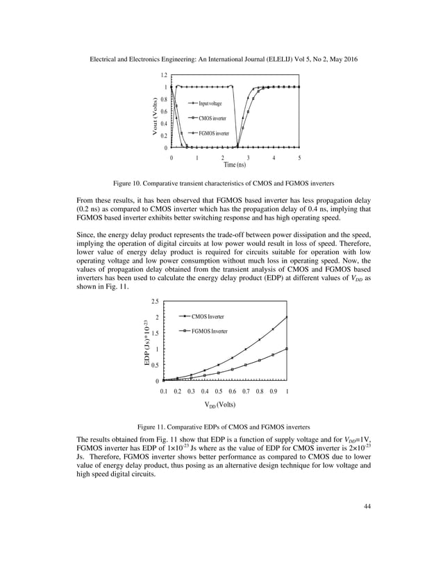 APPLICATIONS OF FLOATING-GATE MOSFET IN THE DESIGN OF INVERTER AND RING ...