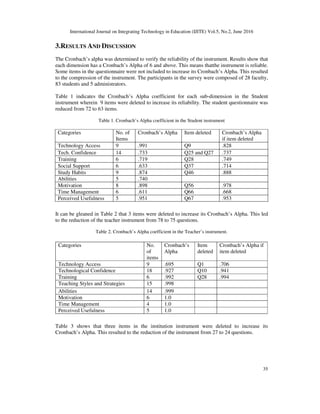 E-LEARNING READINESS ASSESSMENT TOOL FOR PHILIPPINE HIGHER EDUCATION ...