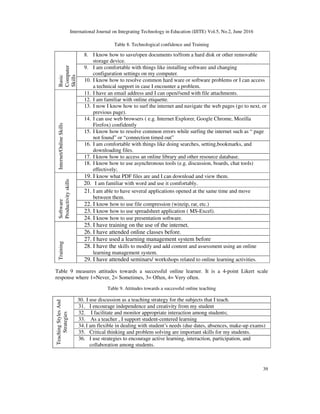 E-LEARNING READINESS ASSESSMENT TOOL FOR PHILIPPINE HIGHER EDUCATION INSTITUTIONS | PDF