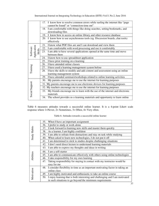 E-Learning Readiness Assessment Tool for Philippine Higher Education ...