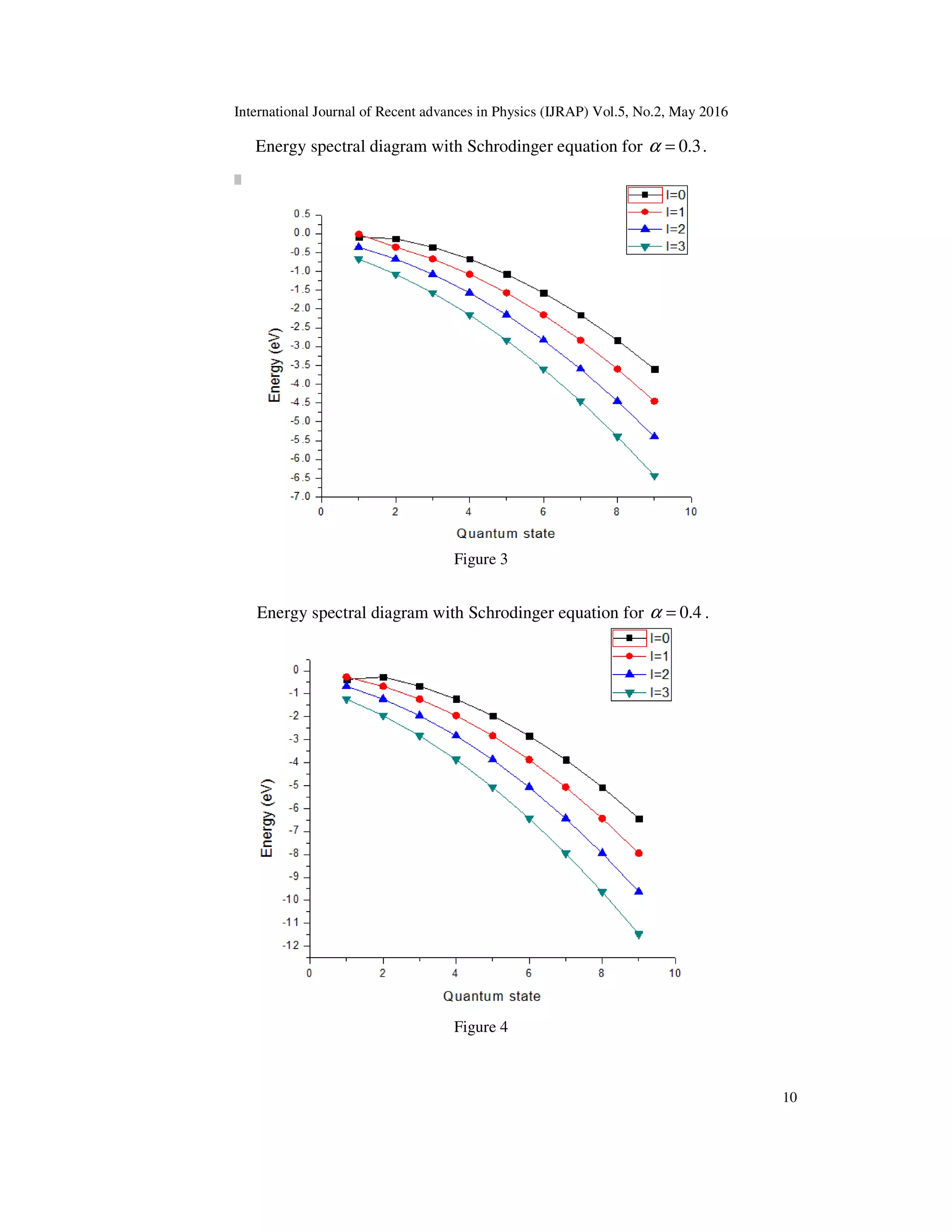 Bound State Solution to Schrodinger Equation with Hulthen Plus Exponential Coulombic Potential ...